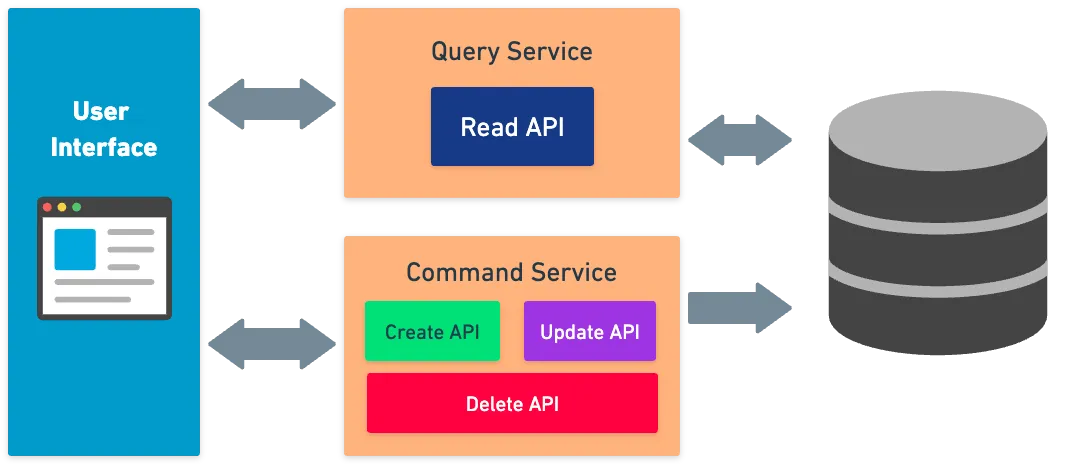 Mari Kenali Architecture Styles dan Patterns sebagai Blueprint untuk ...