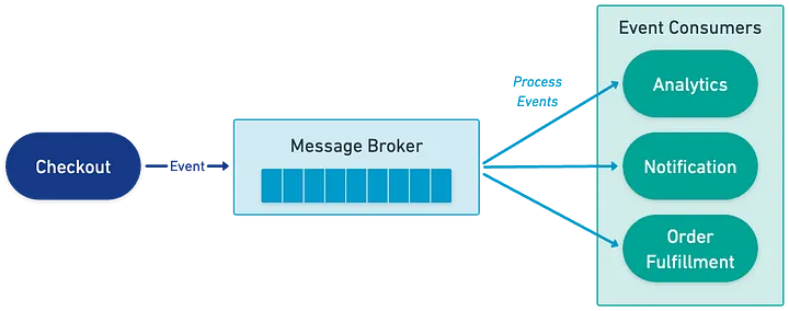 Mari Kenali Architecture Styles dan Patterns sebagai Blueprint untuk ...