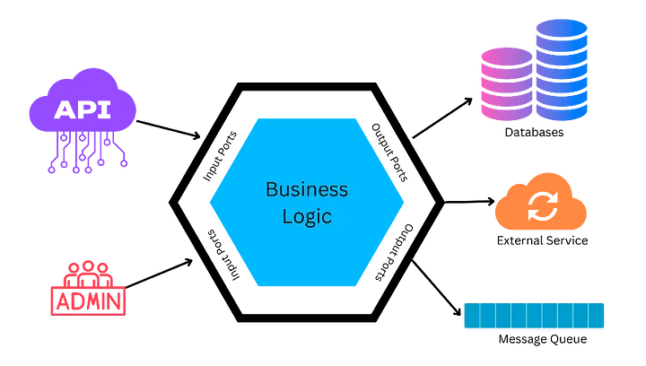 Mari Kenali Architecture Styles dan Patterns sebagai Blueprint untuk ...