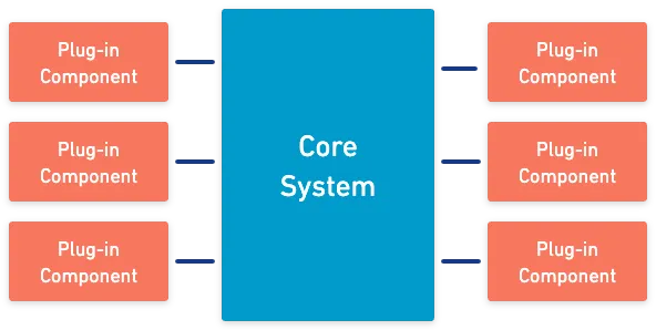 Mari Kenali Architecture Styles dan Patterns sebagai Blueprint untuk ...