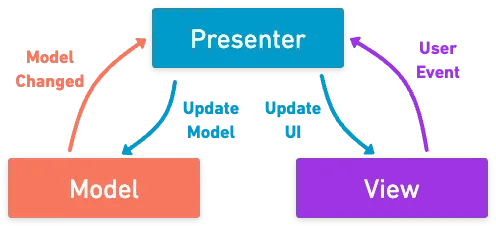 Mari Kenali Architecture Styles dan Patterns sebagai Blueprint untuk ...