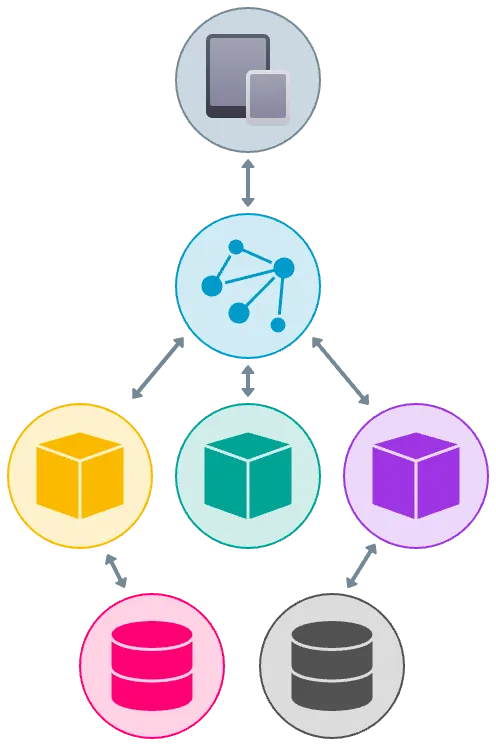 Mari Kenali Architecture Styles dan Patterns sebagai Blueprint untuk Mendesain Sebuah Sistem ...