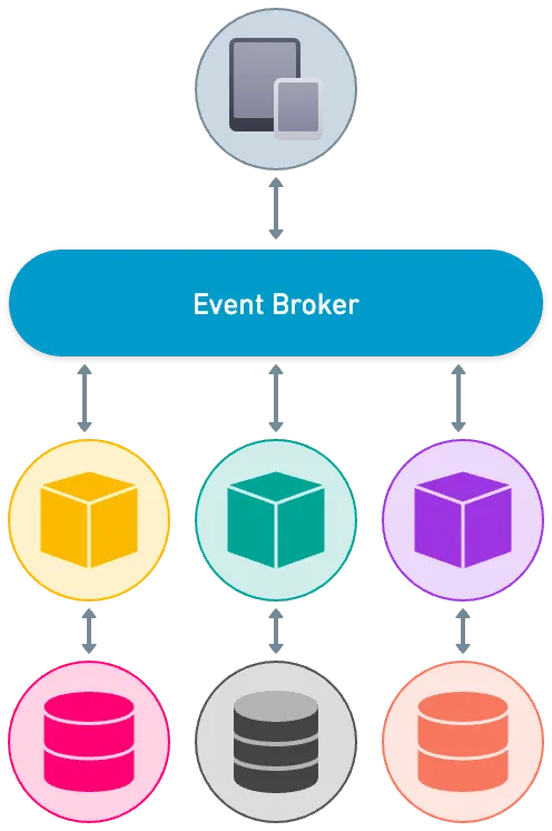Mari Kenali Architecture Styles dan Patterns sebagai Blueprint untuk ...