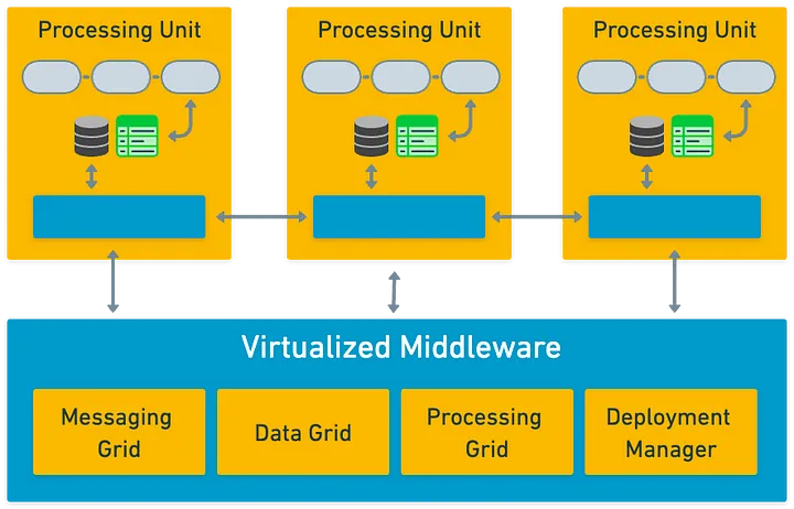 Mari Kenali Architecture Styles dan Patterns sebagai Blueprint untuk Mendesain Sebuah Sistem ...