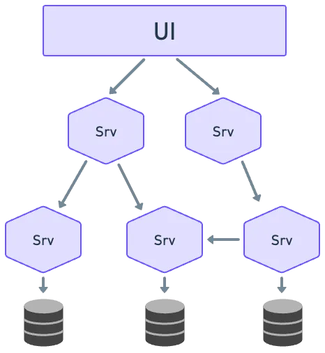 Mari Kenali Architecture Styles dan Patterns sebagai Blueprint untuk ...