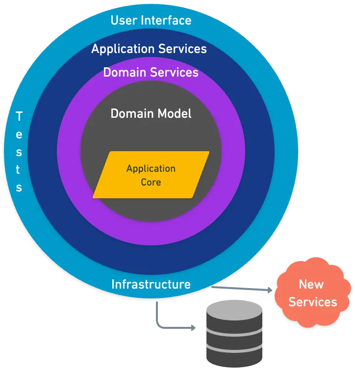 Mari Kenali Architecture Styles dan Patterns sebagai Blueprint untuk ...