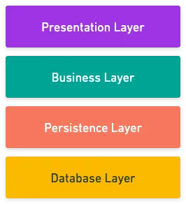 Mari Kenali Architecture Styles dan Patterns sebagai Blueprint untuk ...
